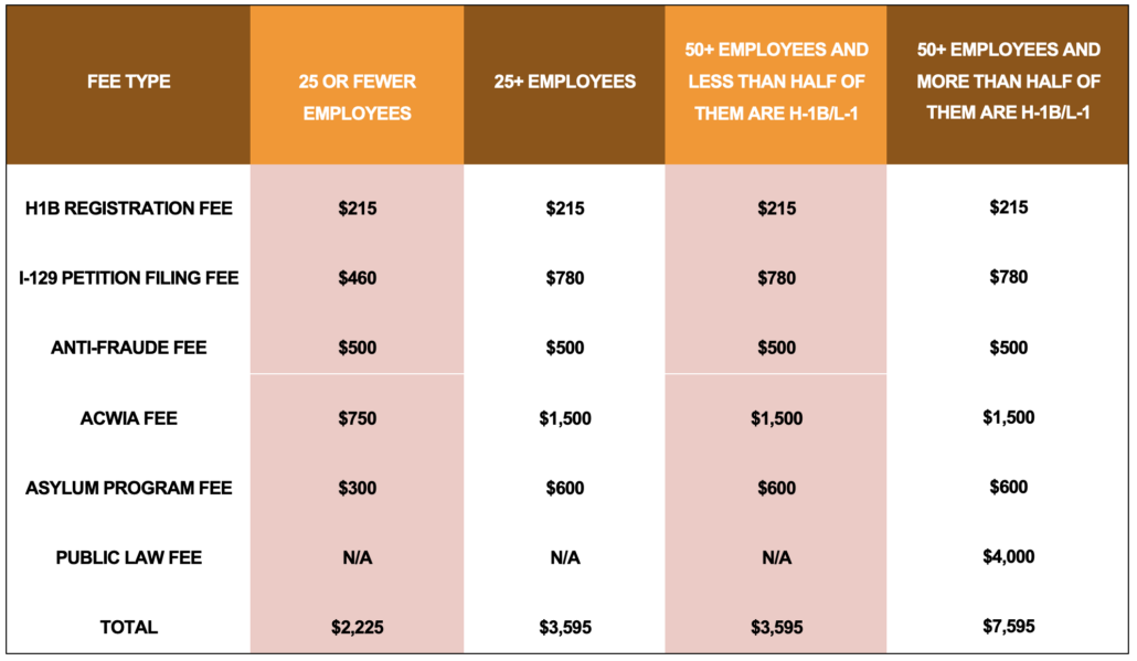 Fee Chart - Oliver-Zhang Law